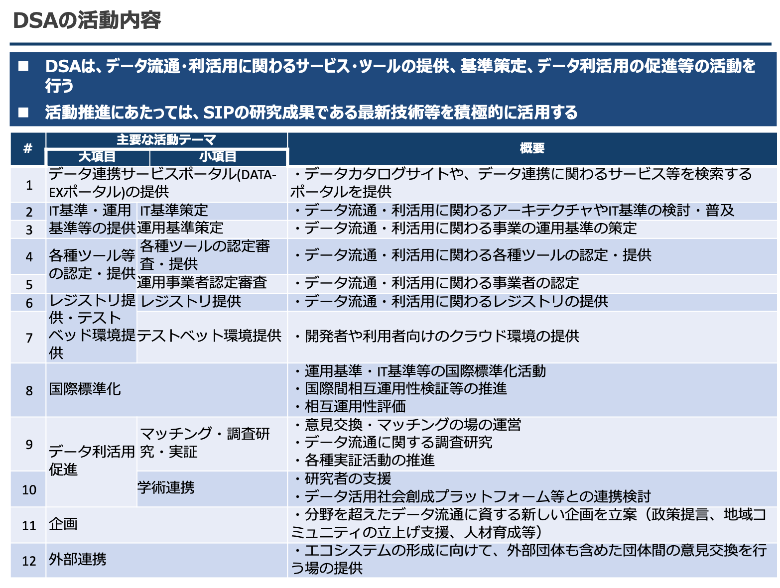 「DATA-EX」の取組み - 一般社団法人データ社会推進協議会