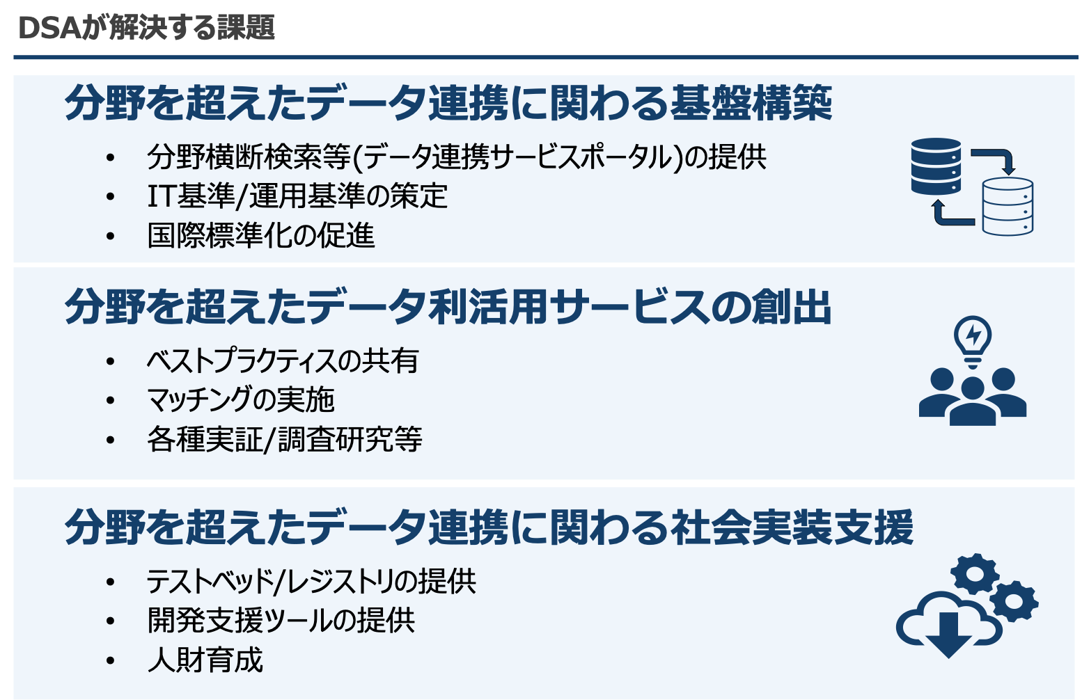 「DATA-EX」の取組み - 一般社団法人データ社会推進協議会